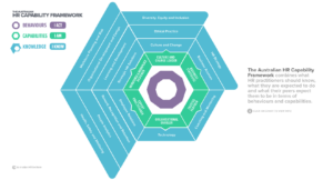 Examples – Interactives AU